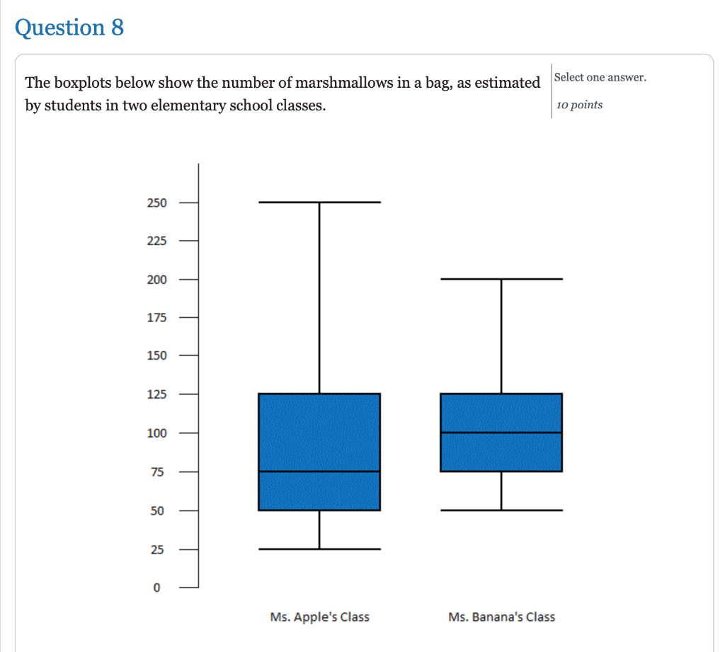 Solved Question 1 The distribution of the amount of money | Chegg.com
