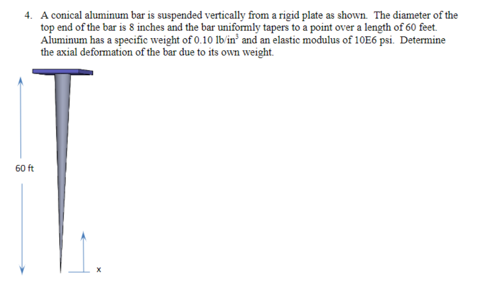 Solved 4. A conical aluminum bar is suspended vertically | Chegg.com
