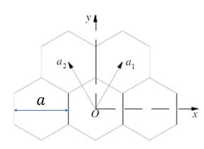Solved Consider a hexagonal lattice The primitive vectors | Chegg.com