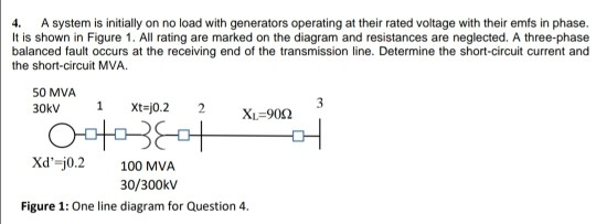 Solved 4. A system is initially on no load with generators | Chegg.com