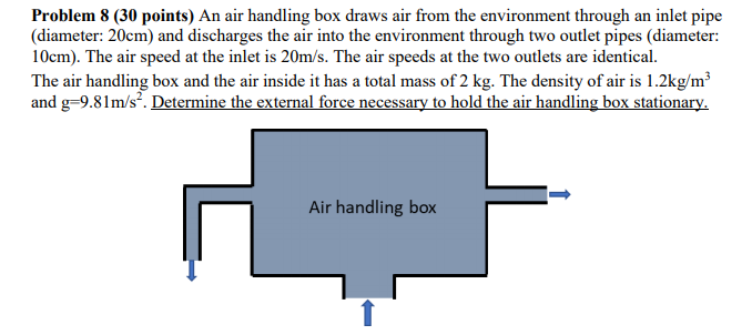 Solved Problem 8 (30 points) An air handling box draws air | Chegg.com