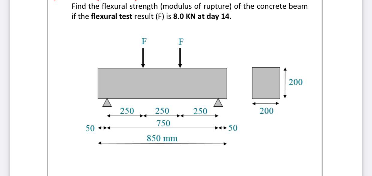 Solved Find the flexural strength (modulus of rupture) of | Chegg.com