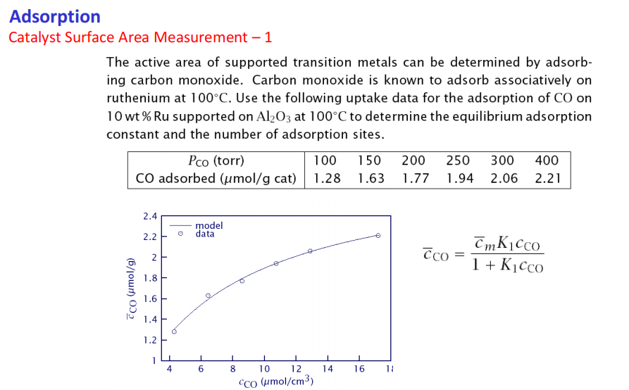 Solved Adsorption Catalyst Surface Area Measurement - 1 The | Chegg.com