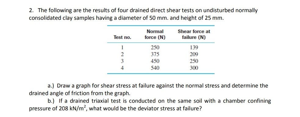 Solved 2. The following are the results of four drained | Chegg.com