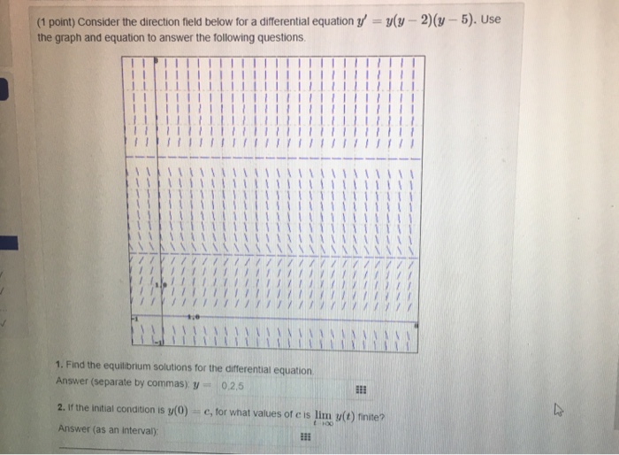 Solved Consider the direction field below for a differential | Chegg.com
