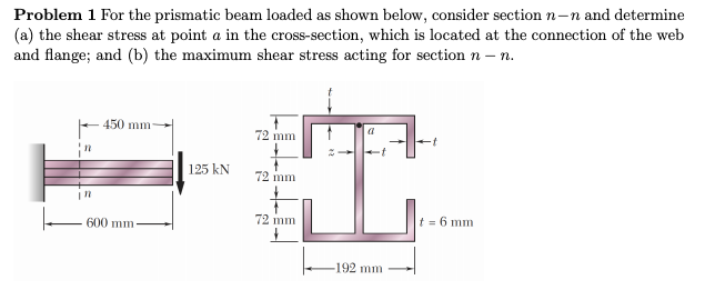 Solved For the prismatic beam loaded as shown below, | Chegg.com