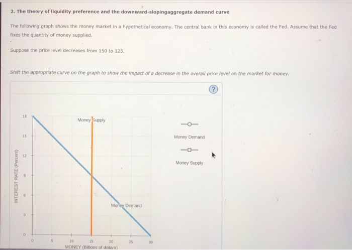 Solved 2. The theory of liquidity preference and the | Chegg.com