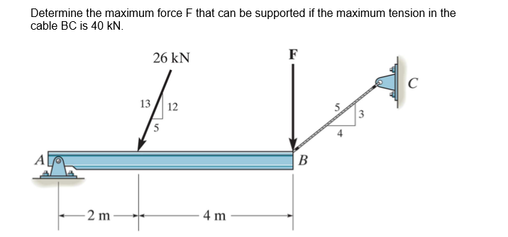 Solved Determine The Maximum Force F That Can Be Supported