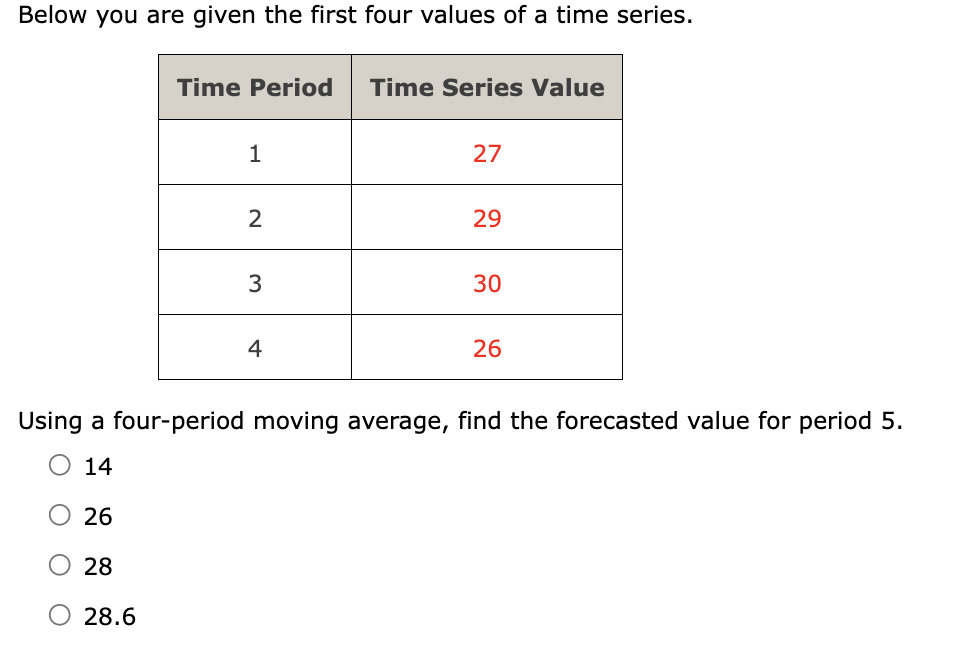 Solved Below you are given the first four values of a time | Chegg.com