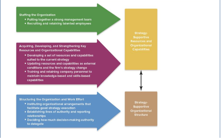 Solved Required Information Assurance of Learning: Key | Chegg.com
