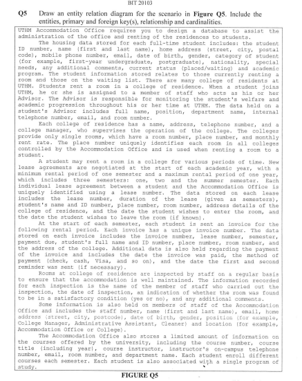 Solved Q5 Draw an entity relation diagram for the scenario | Chegg.com