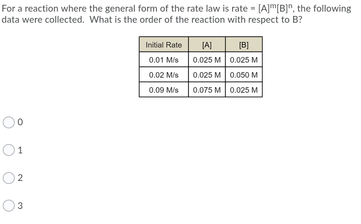 Solved For a reaction where the general form of the rate law | Chegg.com