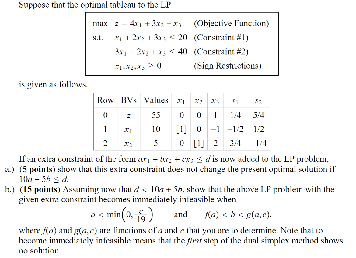 Solved Suppose that the optimal tableau to the | Chegg.com
