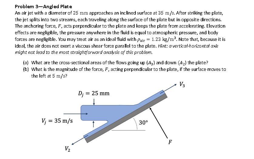 Solved = Problem 3-Angled Plate An air jet with a diameter | Chegg.com