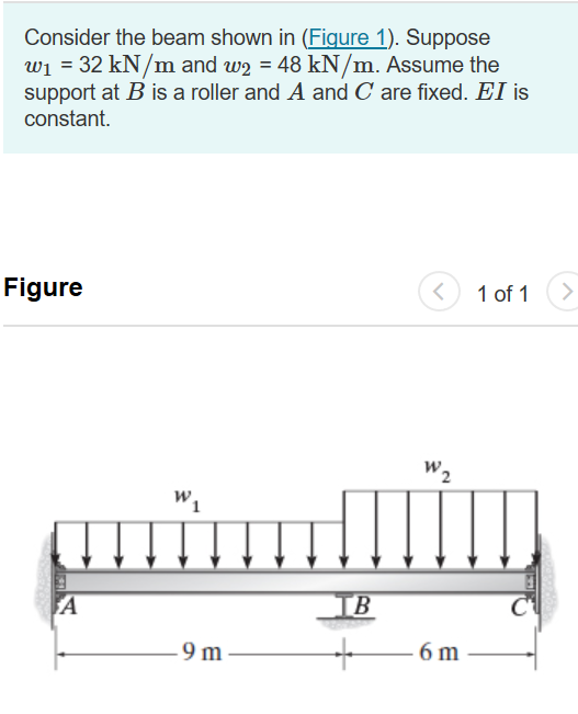 Solved Consider the beam shown in (Figure 1). Suppose w1 = | Chegg.com