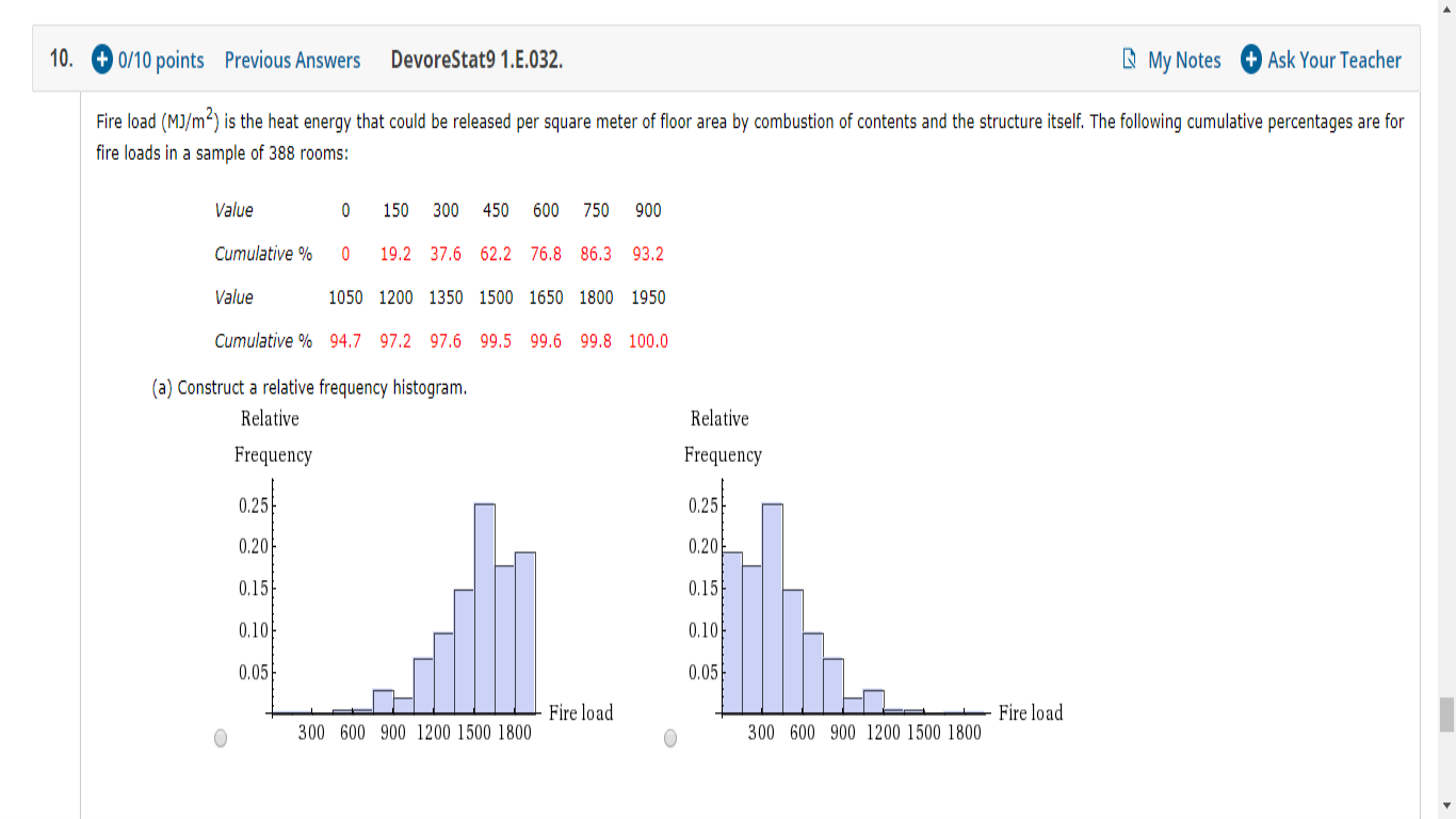 Solved 10. 0/10 points Previous Answers DevoreStat9 1.E.032. | Chegg.com