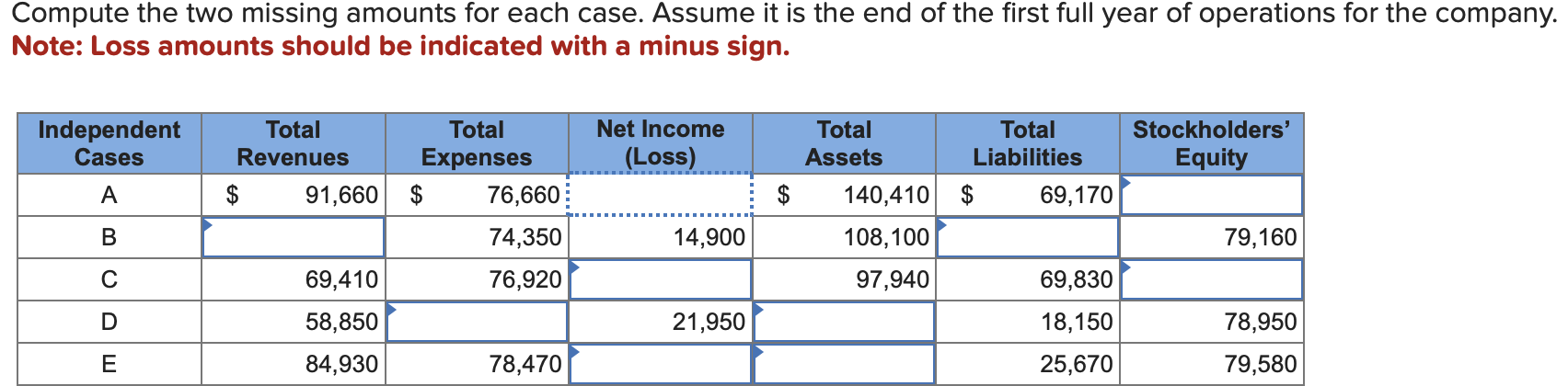 Solved Compute the two missing amounts for each case. Assume | Chegg.com