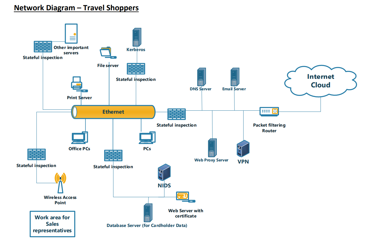 Solved Please answer the following questions in relation to | Chegg.com