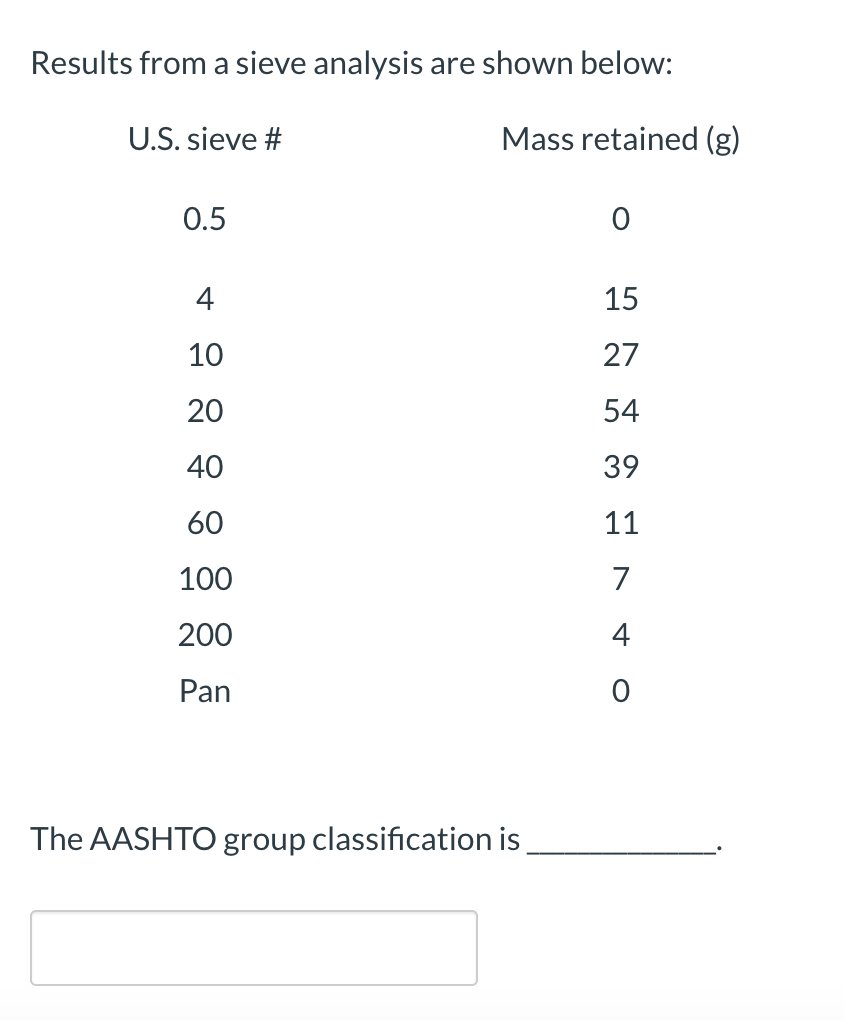 Solved Results from a sieve analysis are shown below: U.S. | Chegg.com