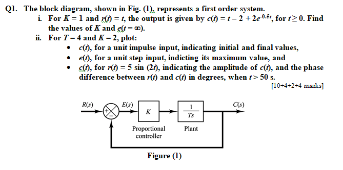 Solved Ql. The block diagram, shown in Fig. (1), represents | Chegg.com