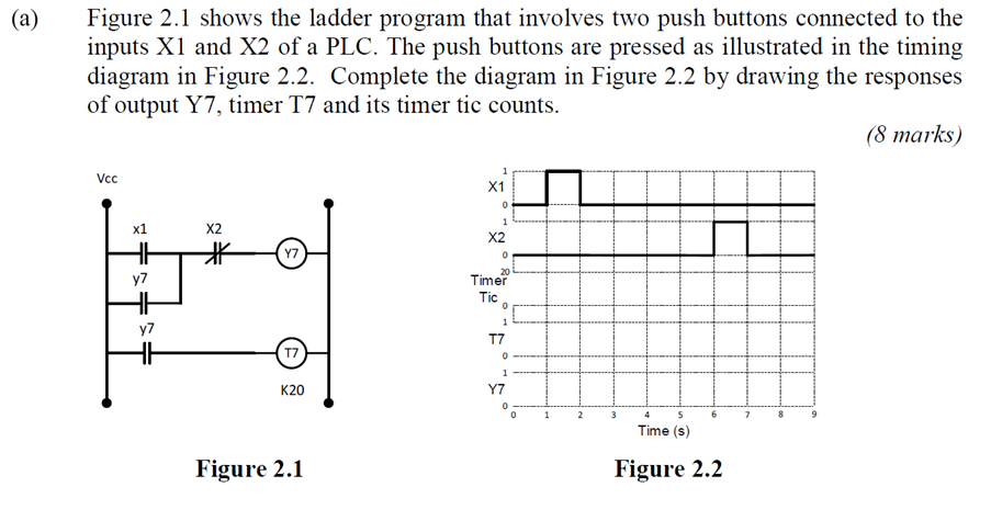 Solved Figure 2.1 shows the ladder program that involves two | Chegg.com