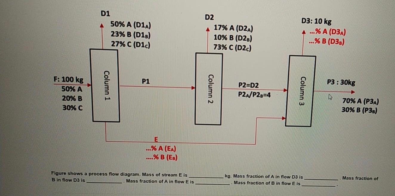 Solved D1 50% A (D1A) 23% B (D1B) 27% C(D1c) D2 17% A (D2A) | Chegg.com