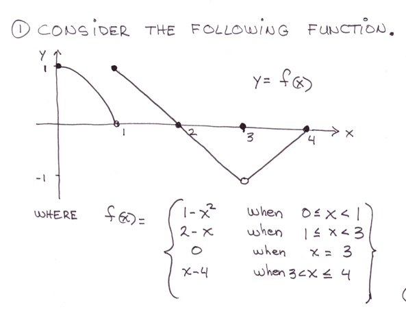 Solved O CONSIDER THE FOLLOWING FUNCTION. Y y= fas 3 х 4 | Chegg.com