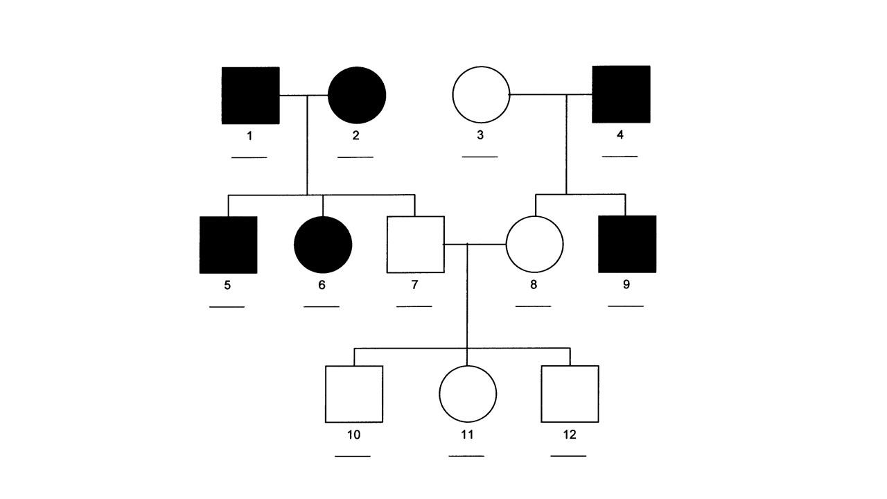 Solved The pedigree shows inheritance of an autosomal | Chegg.com