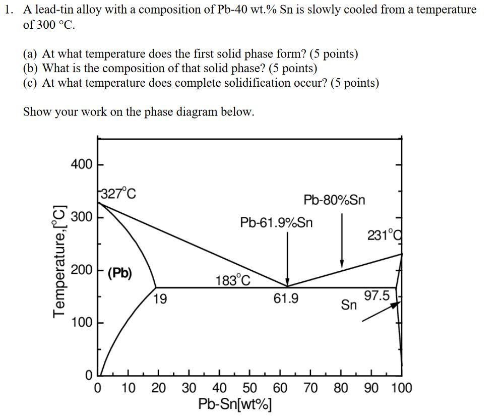 Solved 1. A lead-tin alloy with a composition of Pb-40 wt.% | Chegg.com