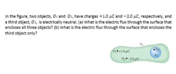 Solved In the figure, two objects, Oi and O2, have charges | Chegg.com
