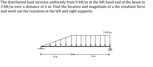 Solved The distributed load increase uniformly from 0kN/m at | Chegg.com