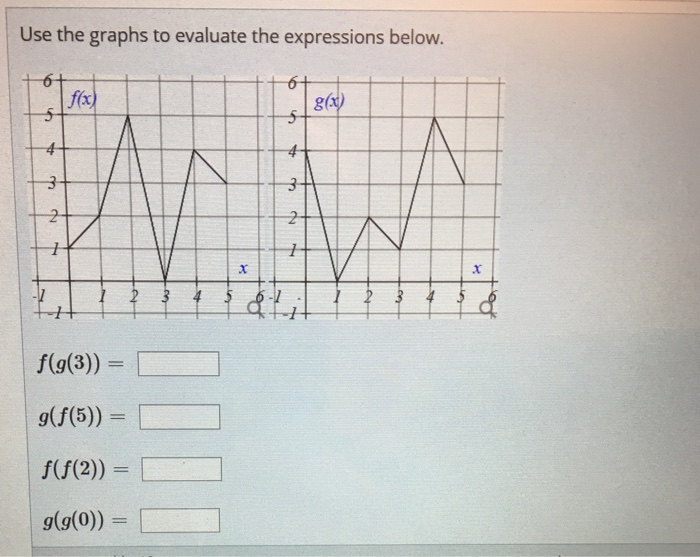 Solved Use the graphs to evaluate the expressions below. 6 6 | Chegg.com