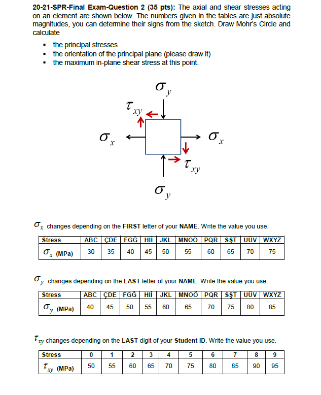 Solved 20-21-SPR-Final Exam-Question 2 ( 35 ﻿pts ): The | Chegg.com