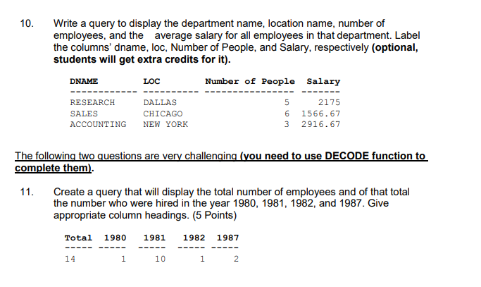 5. Modify p5q4.sql to display the minimum, maximum, | Chegg.com
