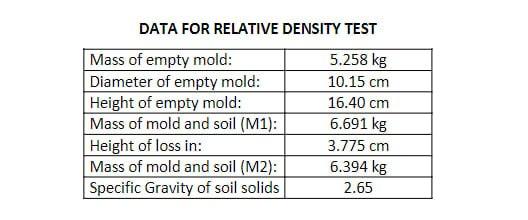 Solved COMPUTATION AND DISCUSSION OF RESULTS: DATA FOR | Chegg.com