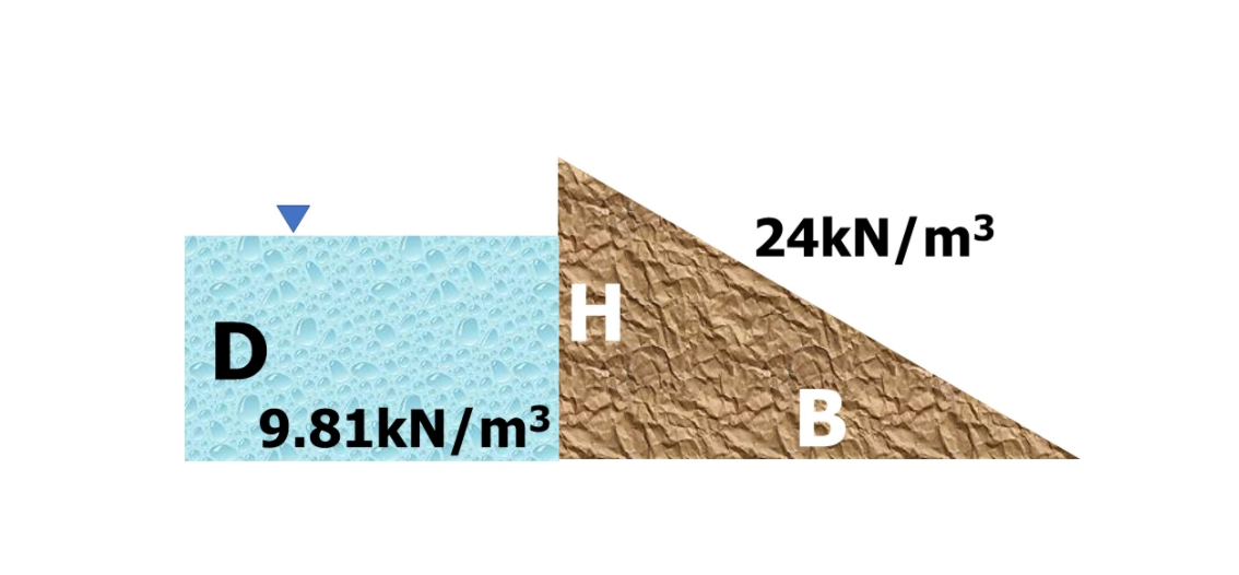 Solved 1. In the dam figure with assumed 1 meter strip: | Chegg.com