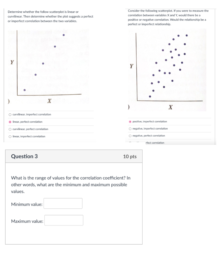 Solved Determine whether the follow scatterplot is linear or | Chegg.com