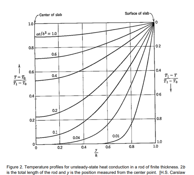 Solved Learn how to read Figure 2 ﻿to extract temperature | Chegg.com