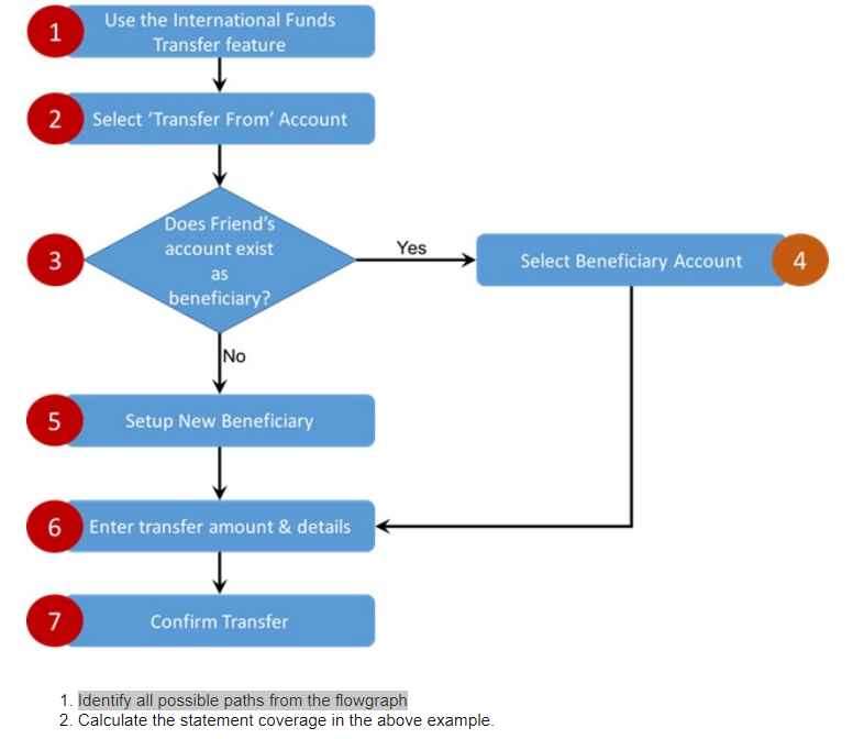 Solved 1 Use the International Funds Transfer feature 2 | Chegg.com