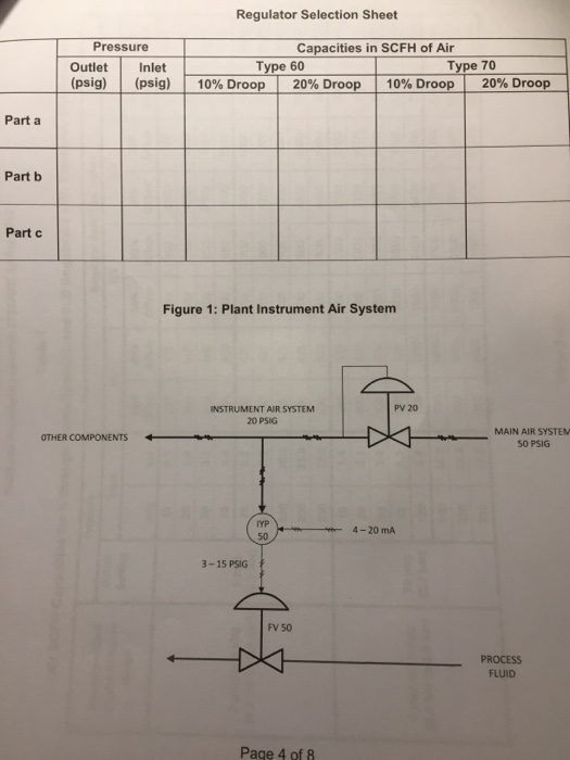 The Instrument Air System shown in Figure 1 is | Chegg.com