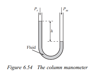 Solved The manometer is a liquid column pressure sensor, | Chegg.com