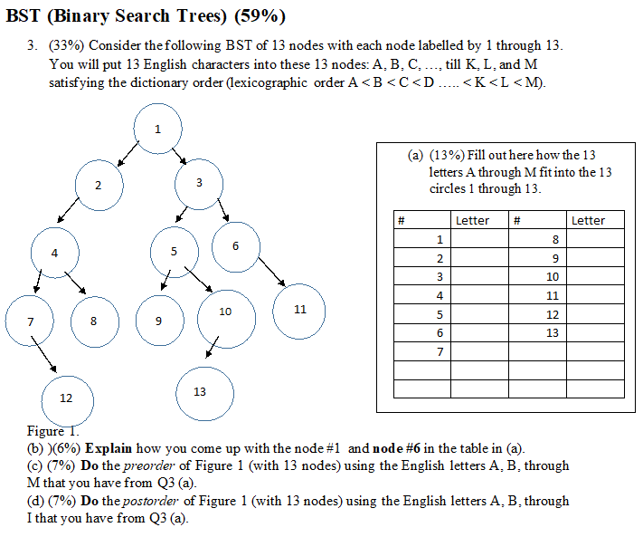 Solved BST (Binary Search Trees) (59%) 3. (339) Consider the | Chegg.com