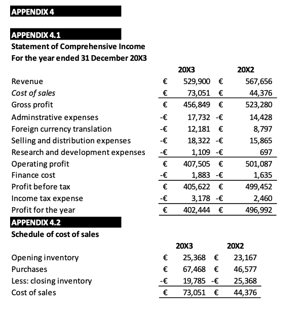 Solved Investments operations in Luxembourg Value of | Chegg.com