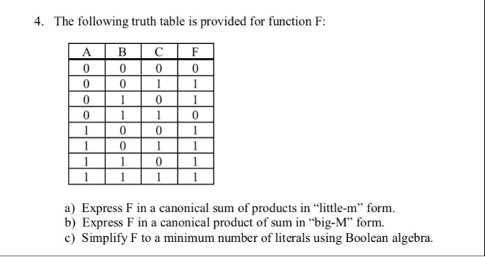 Solved 4. The following truth table is provided for function | Chegg.com