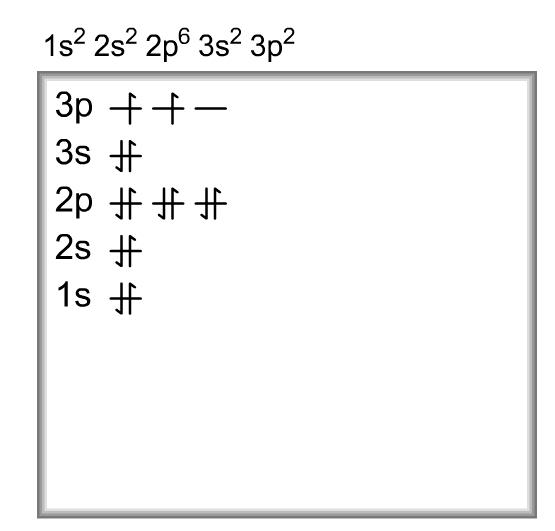Solved Use the electron arrangement interactive to practice | Chegg.com