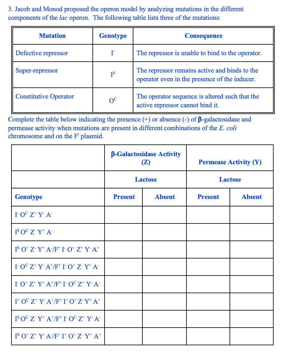 Solved 3. Jacob and Monod proposed the operon model by | Chegg.com