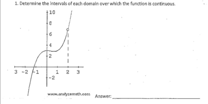 Solved 1. Determine the intervals of each domain over which | Chegg.com