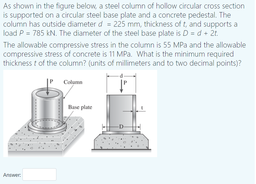 Solved As shown in the figure below, a steel column of | Chegg.com