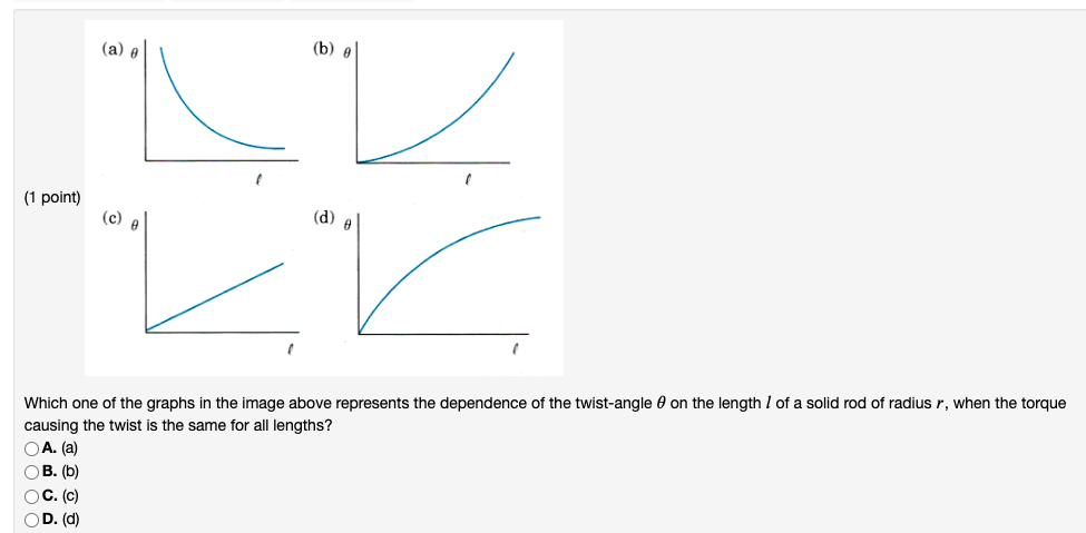 Solved (b (1 point) (d) Which one of the graphs in the image | Chegg.com