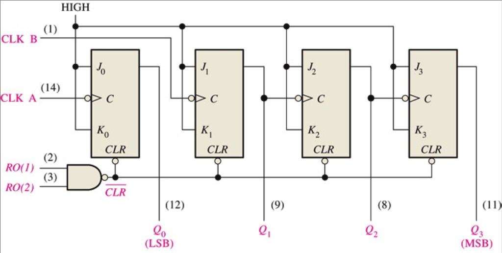Solved An asynchronous counter diagram is shown. To make the | Chegg.com